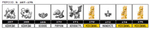 A History of Pokémon through the Internal list – MissingNo ...